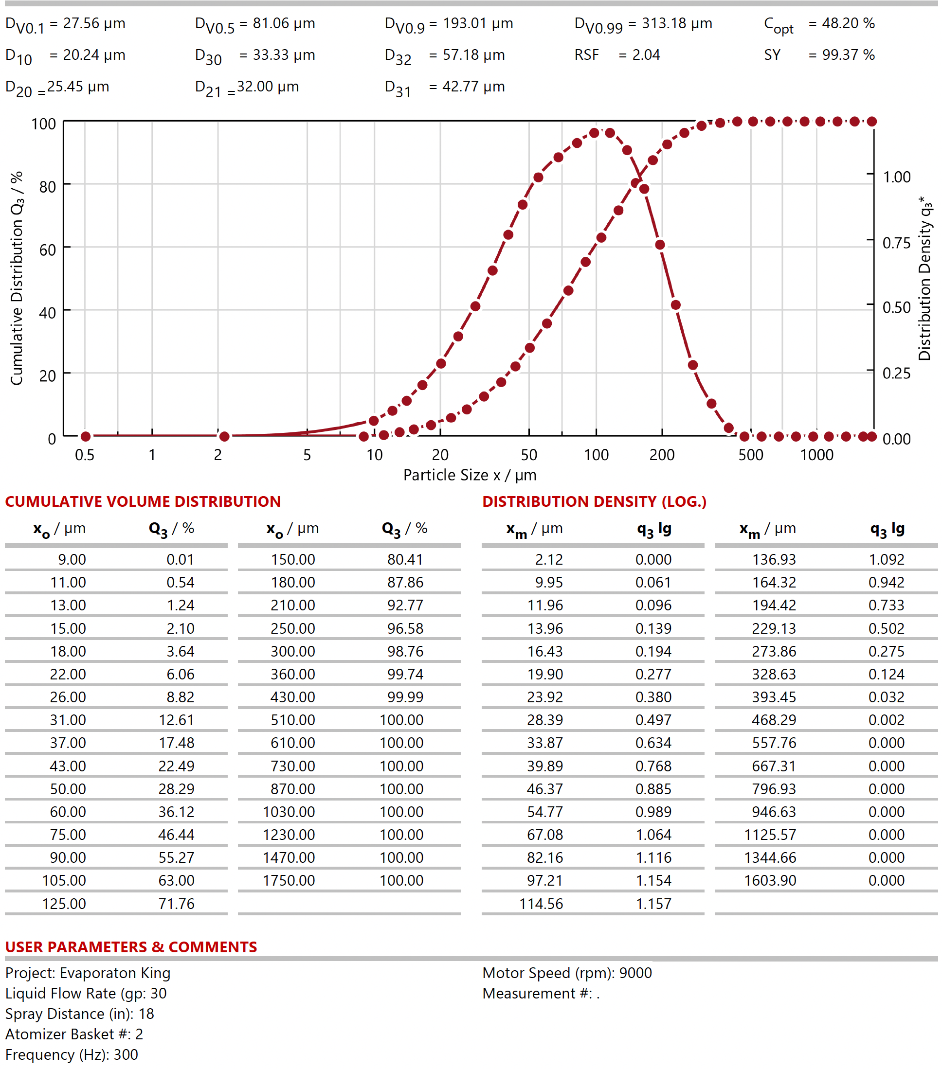 Innovative Atomizer Basket: Transforming Liquid Dispersion
